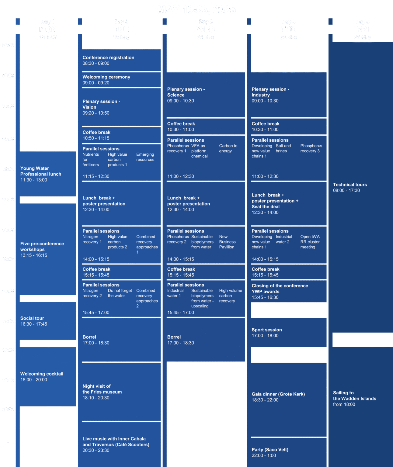 IWA Resource Recovery 2025
