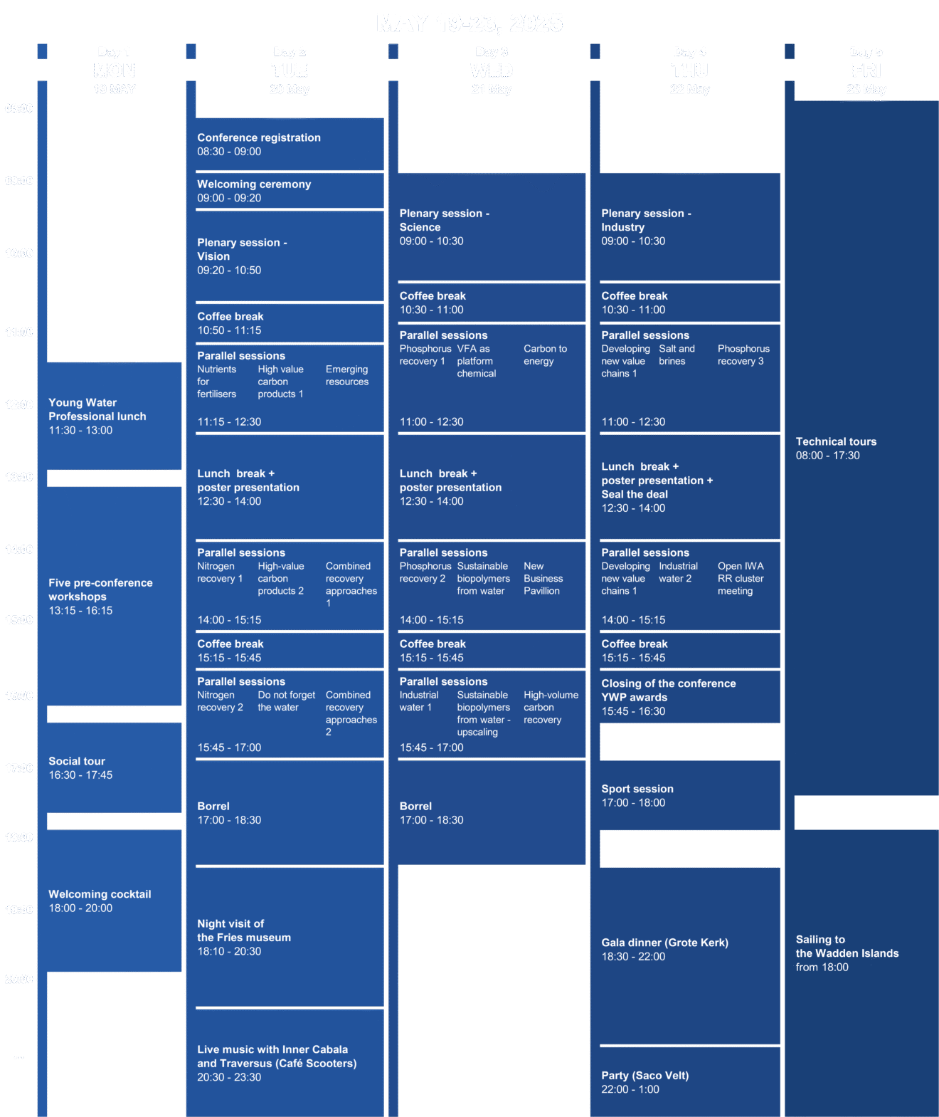 IWA Resource Recovery 2025